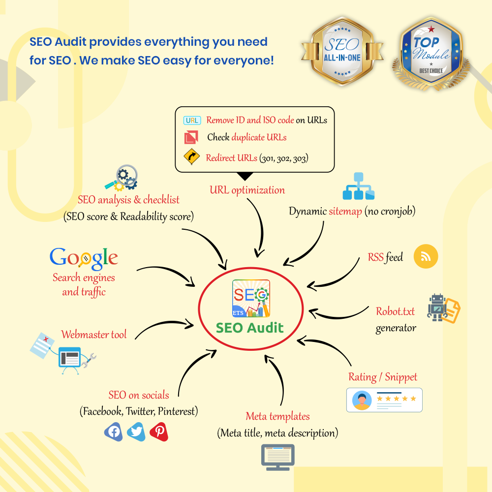 Why should PrestaShop website owners invest in SEO optimization?